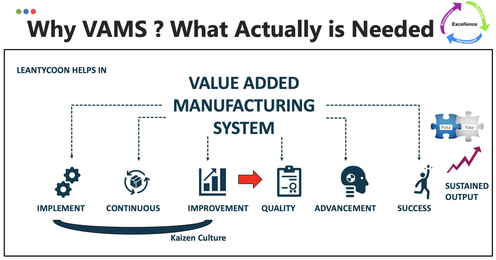 VAM- Value Added Manufacturing – Leantycoon